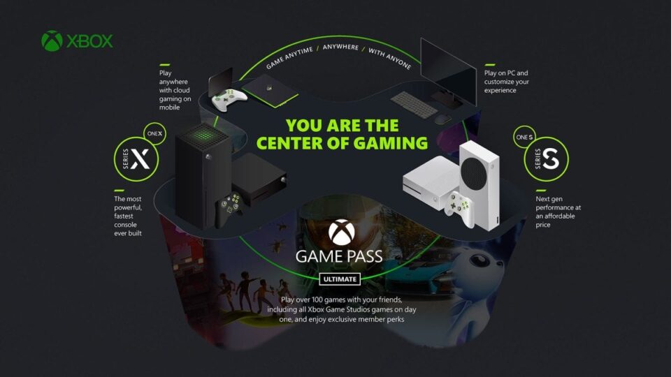 Xbox Wants To Let You Play Games Without A Console - Kotaku
