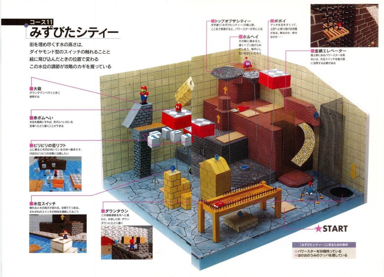 Incredible '90s Super Mario 64 Guide Scanned In HD, Can Now Be Enjoyed ...