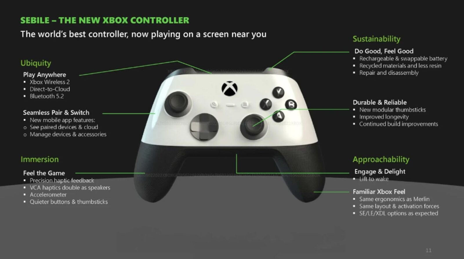 The Massive Xbox Leak: 11 Big Reveals - Kotaku