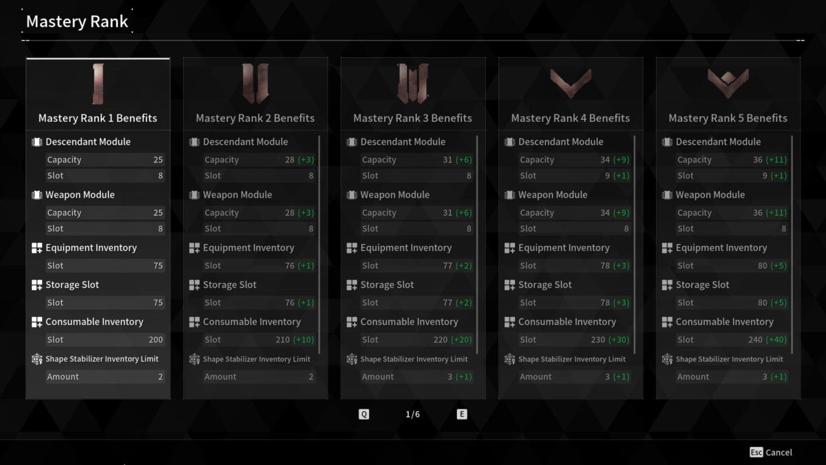 The First Descendant’s Mastery Rank, Explained - Kotaku