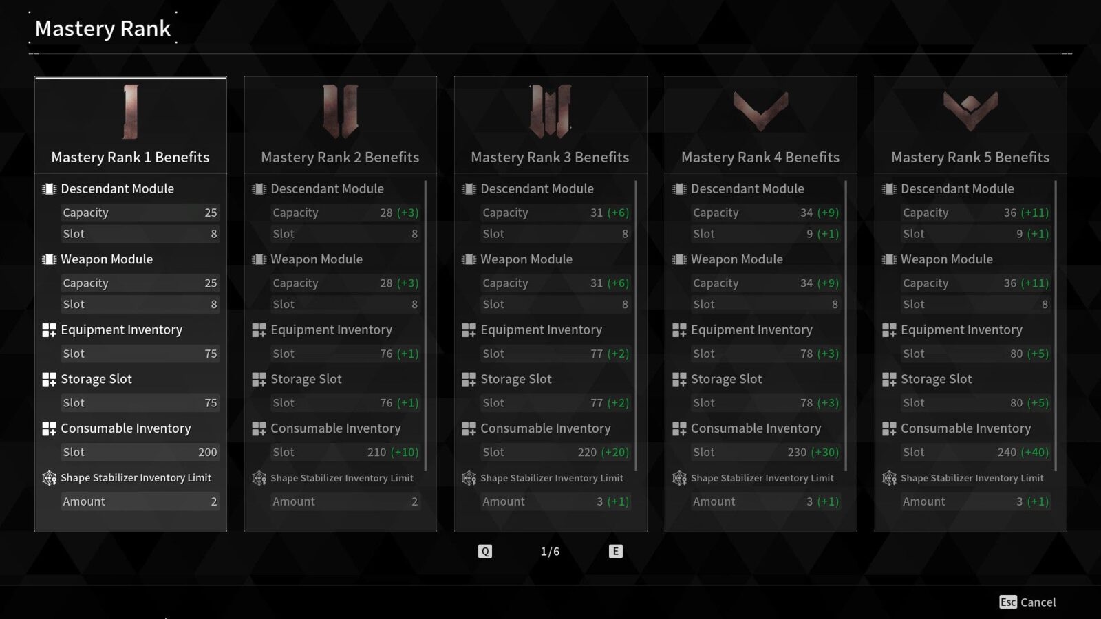 The First Descendant’s Mastery Rank, Explained - Kotaku
