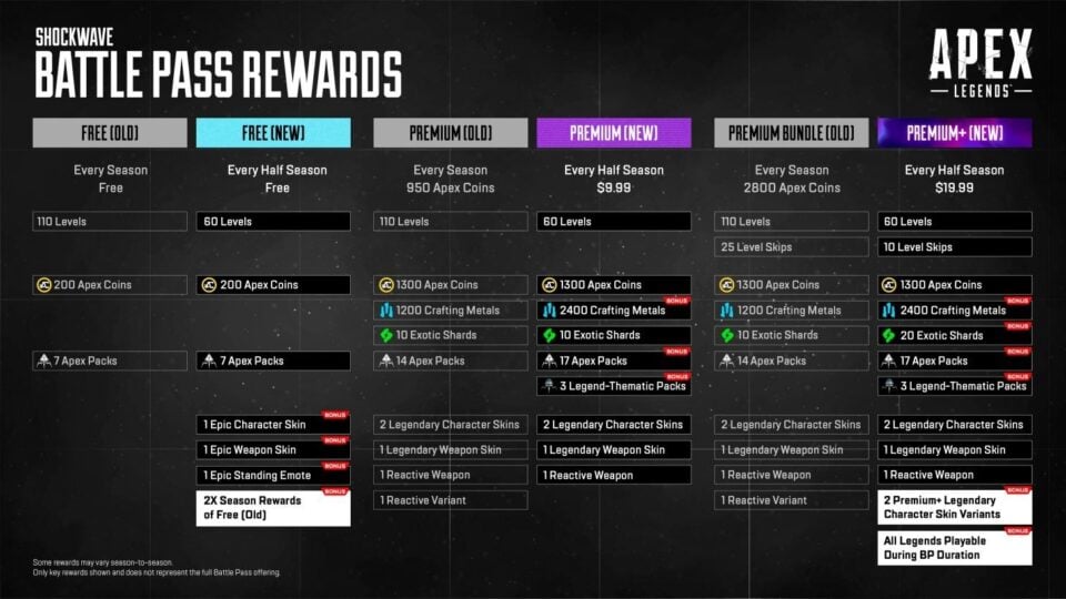 Apex Legends Doubles The Price Of Keeping Up With Battle Passes In What ...