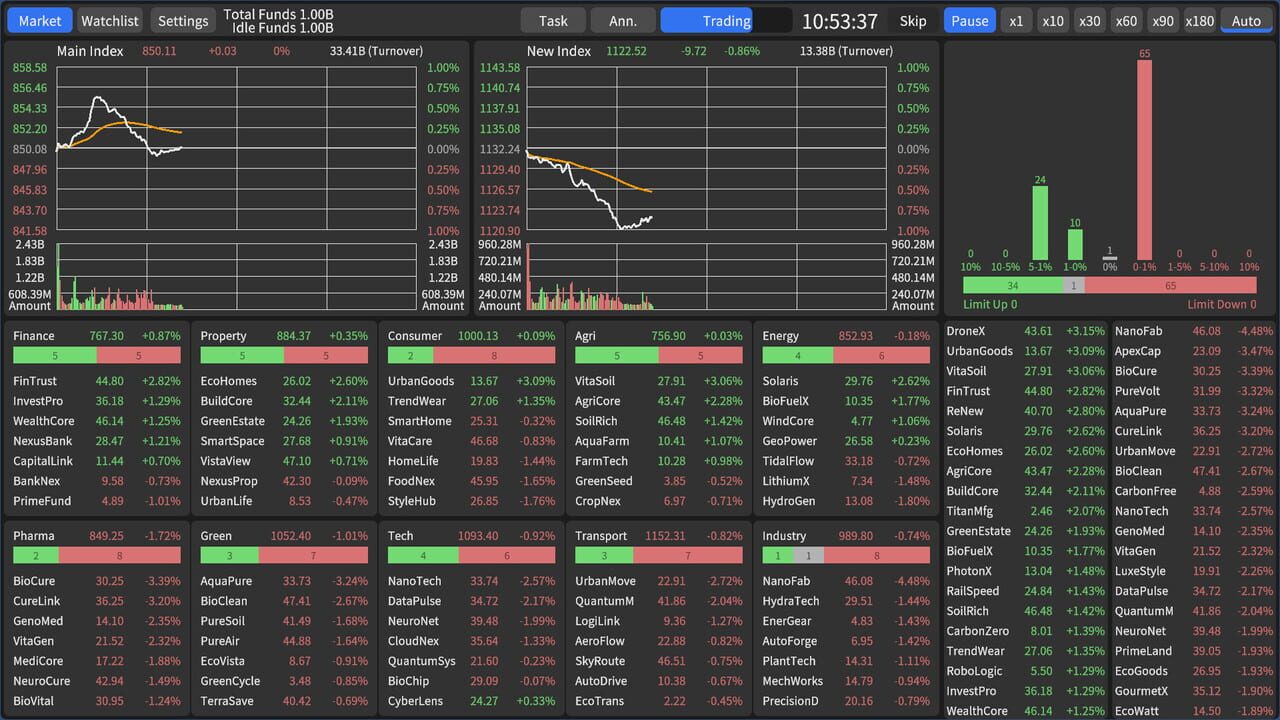 Stocks: Main Force Simulator - Kotaku